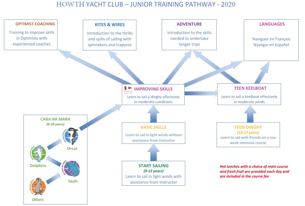 Pathway 2020 - Quest Howth